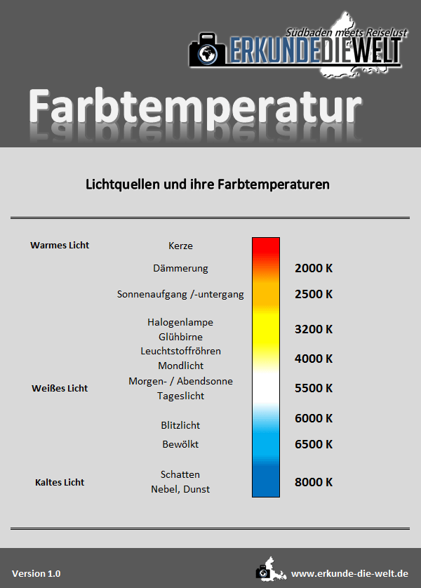 Weißabgleich & Farbtemperatur | Erkunde die Welt